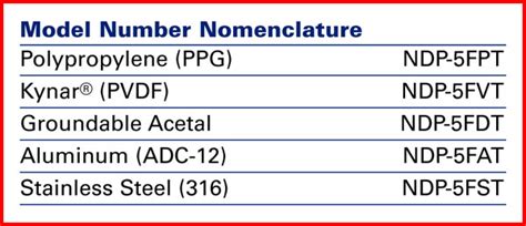 Yamada Ndp 5 Series Pumps
