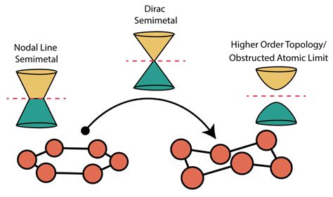 Santosh Kumar Physics
