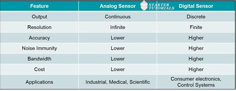 Sensing In Iot Startertutorials