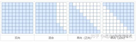 为什么现在的llm都是decoder Only架构？从理论、训练效率与工程实现等多维度分析 知乎