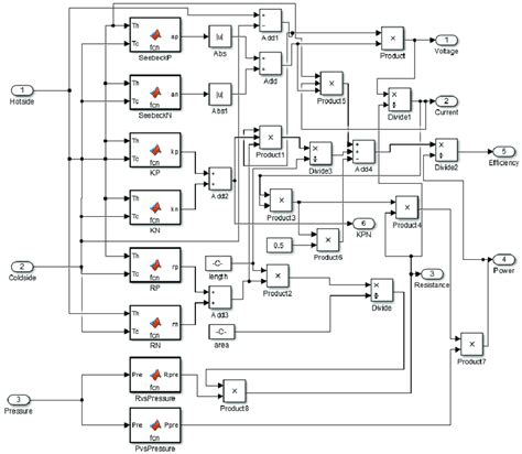 The Thermoelectric Model Of Teg Under Pressure Via Matlabsimulink