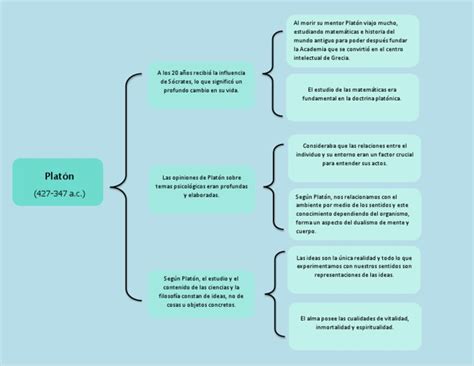 Mapa Conceptual De Platónpdf Pdf