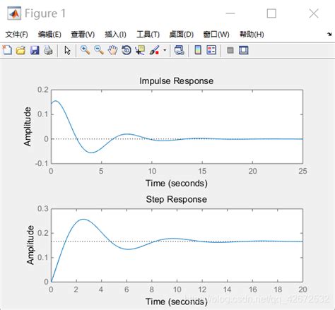 Matlab 信号系统笔记ttsdtte F10sin2pit系统的激励 Ylsimsysft Csdn博客