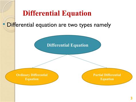 Differential Equation Basic Definitionsppt Pptx
