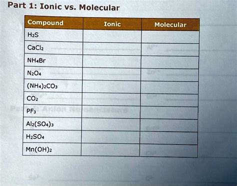 Solved Part 1 Ionic Vs Molecular Compounds Ionic H2s Cacl2 Nh4br