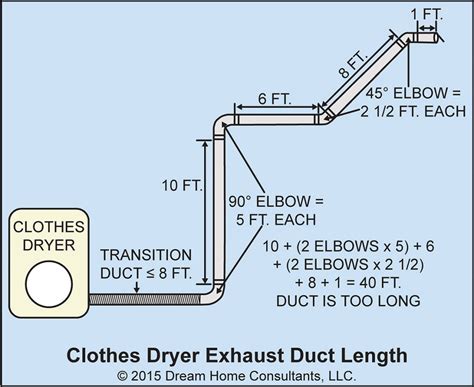 M1502 Clothes Dryer Exhaust Duct Length Covered Bridge Professional