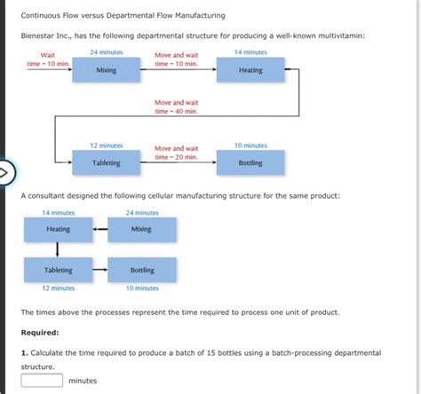 Solved Continuous Flow Versus Departmental Flow
