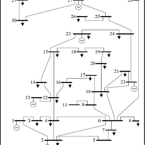 diagram of ieee 30 bus system download scientific diagram