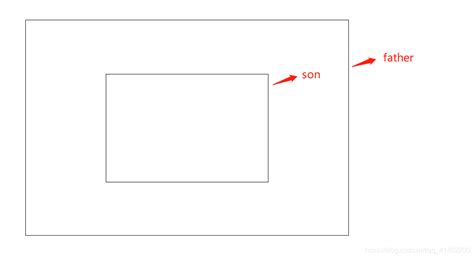 点击子元素却也触发父元素的点击事件点击子元素触发父元素事件 Csdn博客 点击子元素却也触发父元素的点击事件点击子元素触发父元素事件 Csdn博客