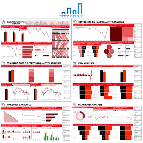 Mastering Data Analytics Added Mastering Data Analytics