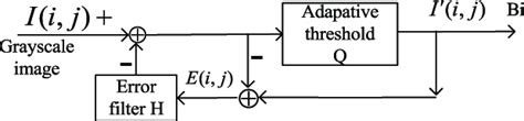 Error Diffusion Flowchart Download Scientific Diagram