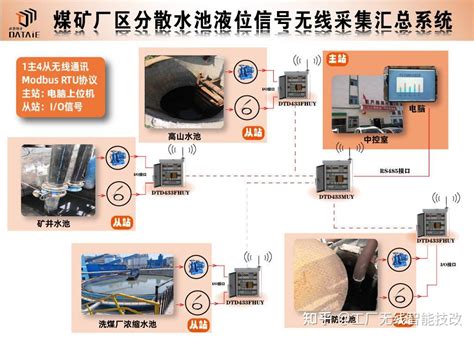 Modbus的双重角色，modbus主站和从站的特点和区别 知乎