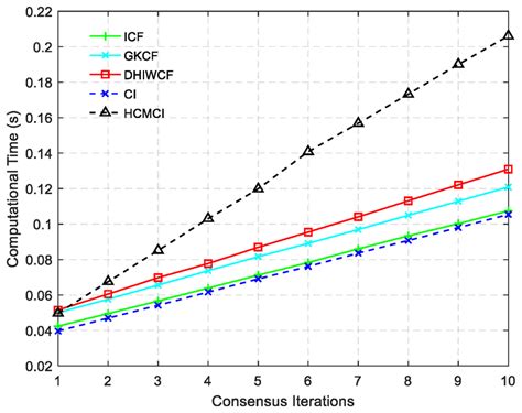 A Large Scale Sparse Sensor Network With 100 Nodes Download