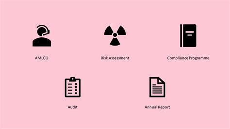 Amlcft Compliance An Introduction — Total Aml