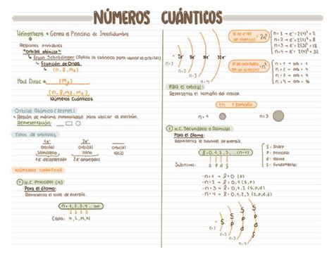 Números Cuánticos Udocz