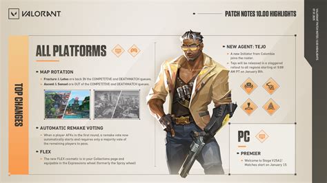 Valorant Patch Notes 1000 Tejo Map Rotation Remake Voting And More