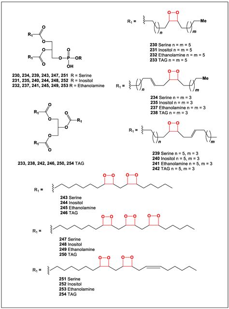 Highly Oxygenated Cyclobutane Ring In Biomolecules Insights Into Structure And Activity