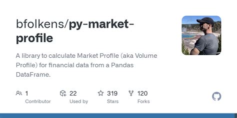 github bfolkens py market profile a library to calculate market