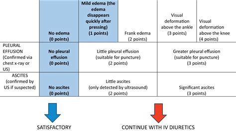 Disparities Based On Sex In Clinical Trials Revista Clínica Española