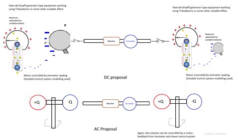 Electromagnetism Does Alternating Current Ac Require A Complete