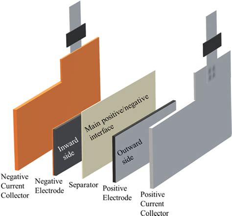 A Guide To Making Highly Reproducible Li Ion Single Layer Pouch Cells