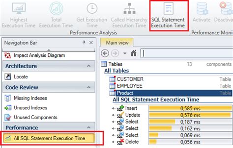 Analyze The Performances Of Your Database Code With Visual Expert