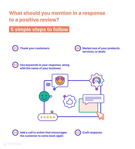 Replying To Positive Review Templates Reply Template For A Hotel To