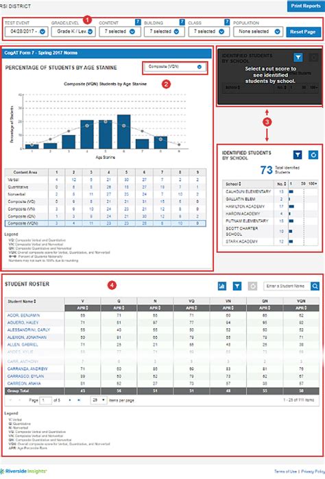 Cogat Dashboard Layout