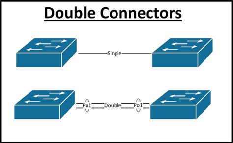 Diagram Of Switch Stack