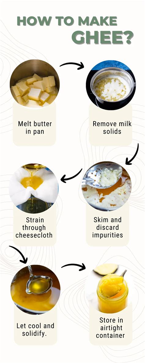 How To Make Goat Ghee At Victoria Gregory Blog