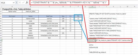 how to create database table definitions and ddl sql by yoshi medium