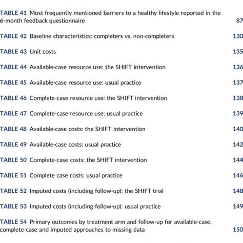 Two Way Sensitivity Analysis Continuation In Treatment Benefit And Download Scientific Diagram