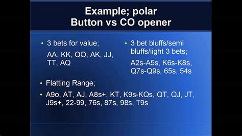Pre Flop Range Construction Presentation Youtube