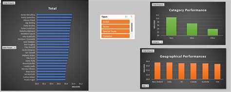 Github Kanishka2510sales Data Analysis