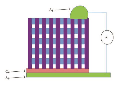 Schematic Structure Of The Gmr Measurements Download Scientific Diagram