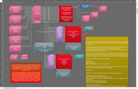 Biamp Tesira™ Configuration For Automate Vx Iv Sam Vx And Iv Sam Vx2