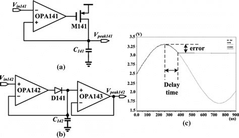 Circuits Of The Prior Peak Detectors With Topologies Of A A