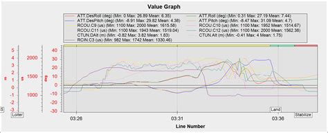 Copter Crash A Few Second After Takeoff Need Help Arducopter