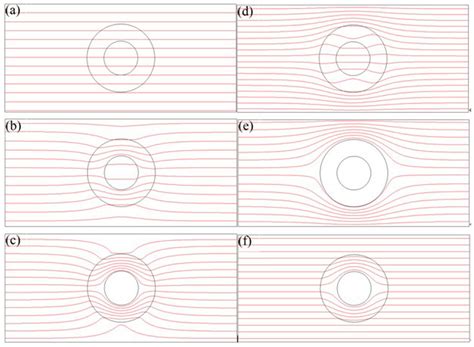 Principle Of Mass Diffusion A The Relative Diffusion Coefficient Of