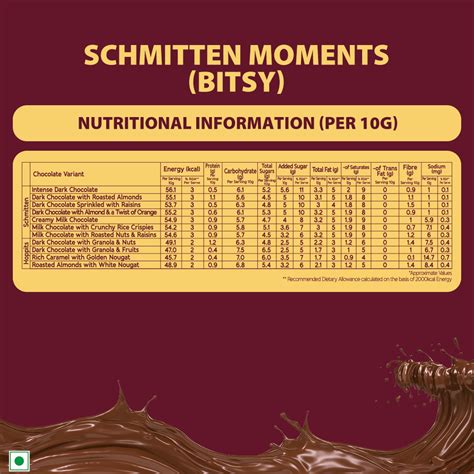 Schmitten Luxury Chocolates Schmitten Moments Collection Assorted