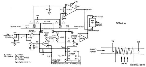 Flowmetercircuitformeasuringtheflowrateofliquidsflowingat
