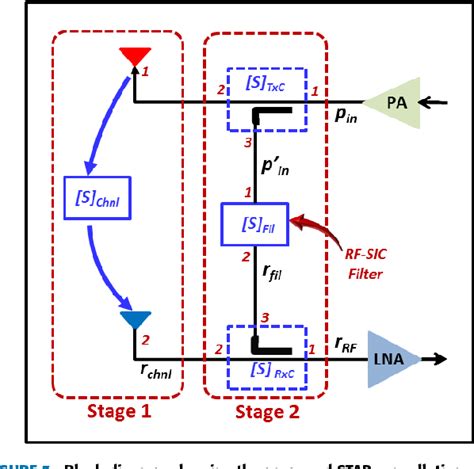 Figure From Wideband RF Self Interference Cancellation Circuit For Phased Array Simultaneous
