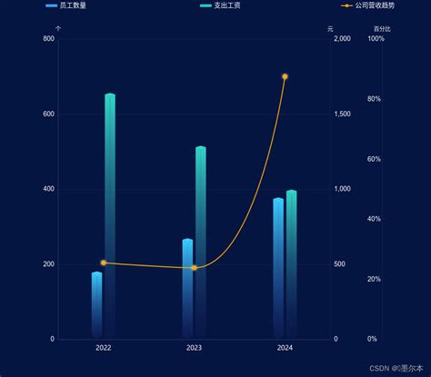 使用echarts结合canvas实现立体双柱一折线图表echarts 双柱一折 Csdn博客 使用echarts结合canvas实现立体双柱一折线图表echarts 双柱一折 Csdn博客