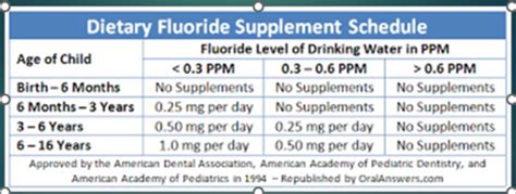 Dentifrices Mouthwash Fluoride And Hypersensitivity Flashcards Quizlet