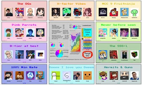 Balanced Fun Mcc All Stars Teams R Minecraftchampionship