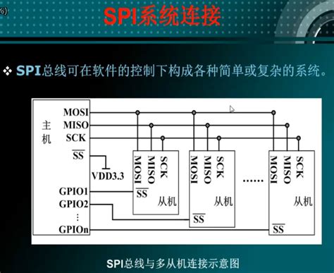 Stm32020spi简单介绍及stm32spi工作模式硬件spi的ti模式 Csdn博客 Stm32020spi简单介绍及stm32spi工作模式硬件spi的ti模式 Csdn博客