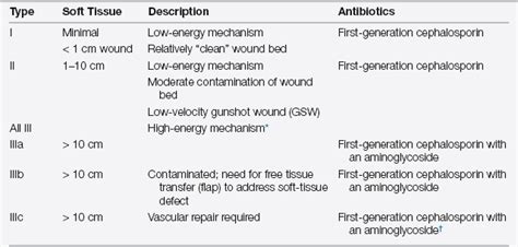 Critical Care For The Orthopedic Patient Anesthesia Key