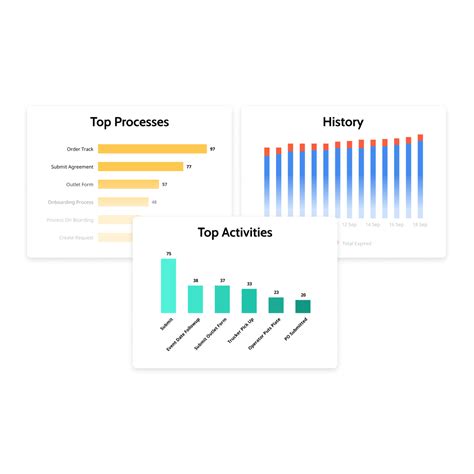 Business Process Management Tools For Operations Outsystems