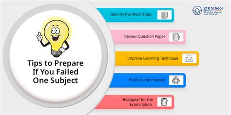 What If I Fail In One Subject In Nios 5 Top Solutions