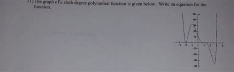 solved 11 the graph of a sixth degree polynomial function